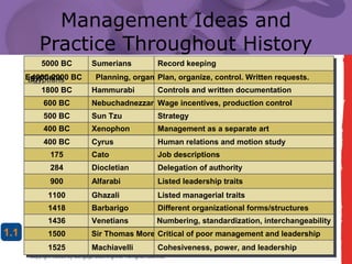 02 history of management (chapter 2) | PPT
