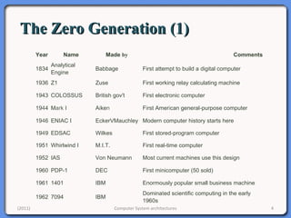 Computer System Architecture Lecture Note 2: History | PPT