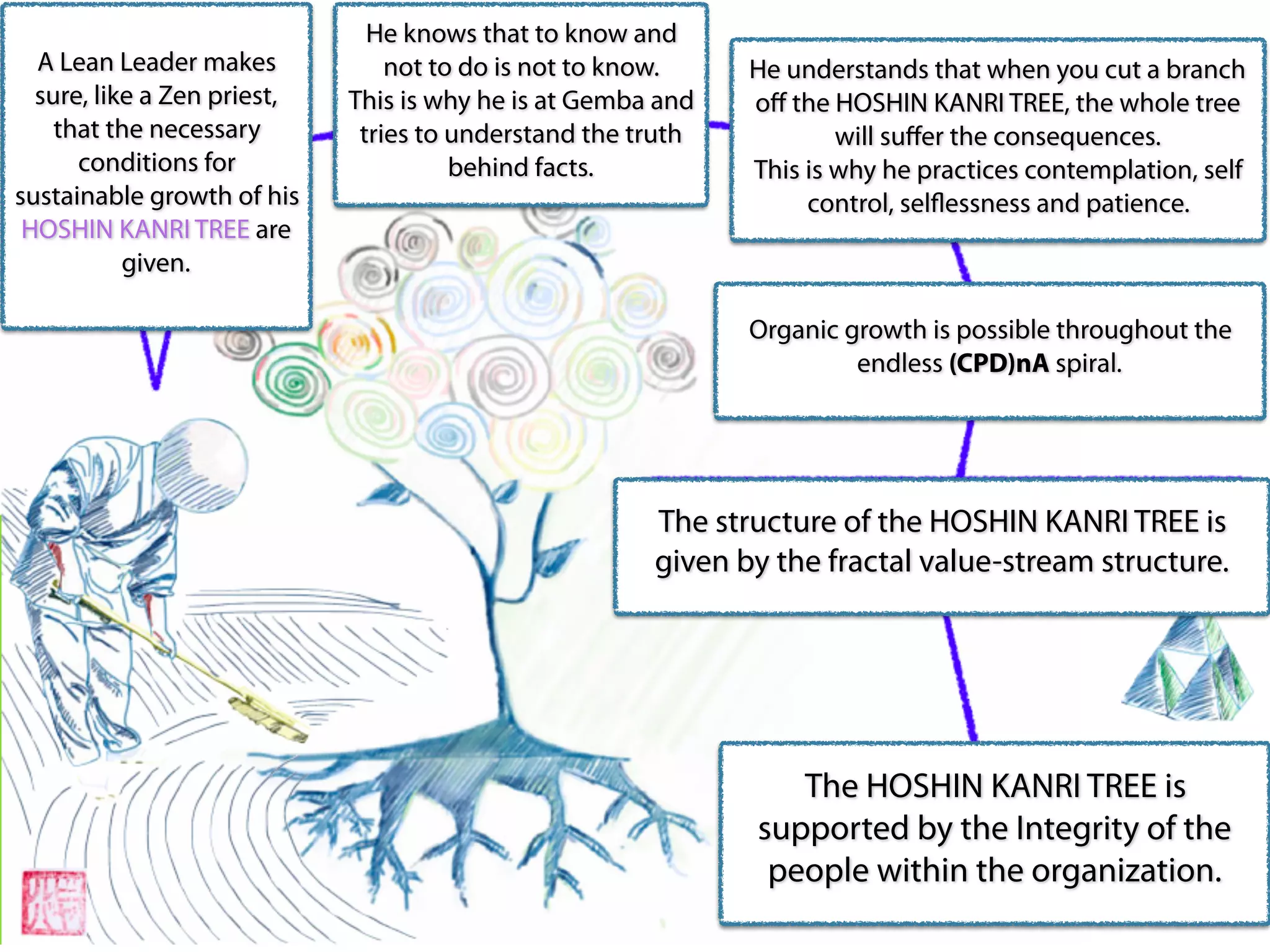 Lean Manga. Hoshin Kanri | PPT