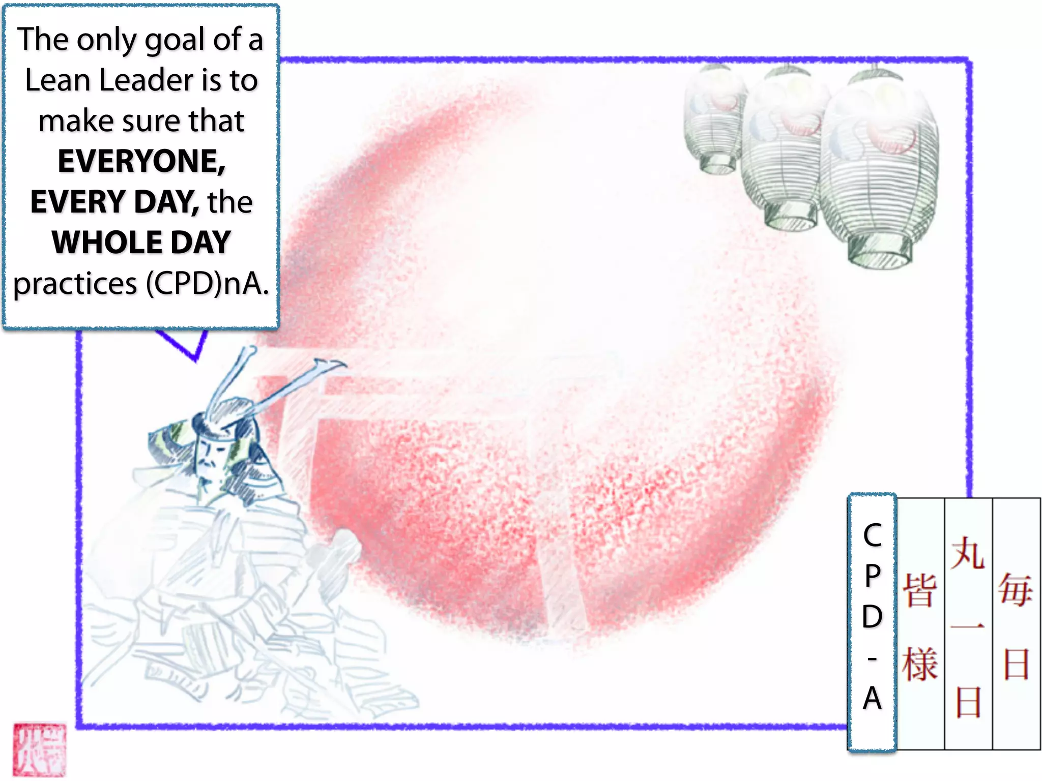 Lean Manga. Hoshin Kanri | PPT