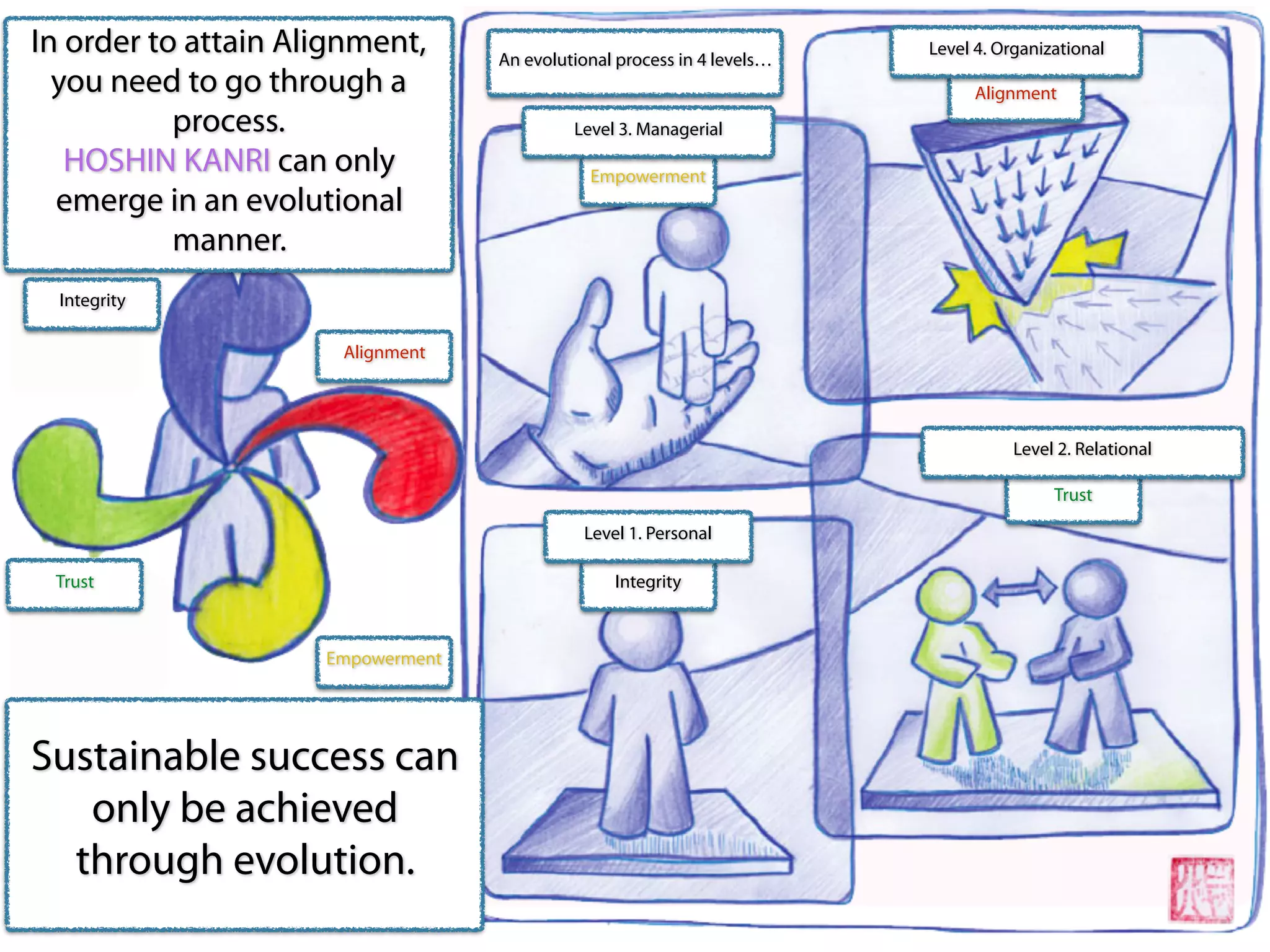 Lean Manga. Hoshin Kanri | PPT