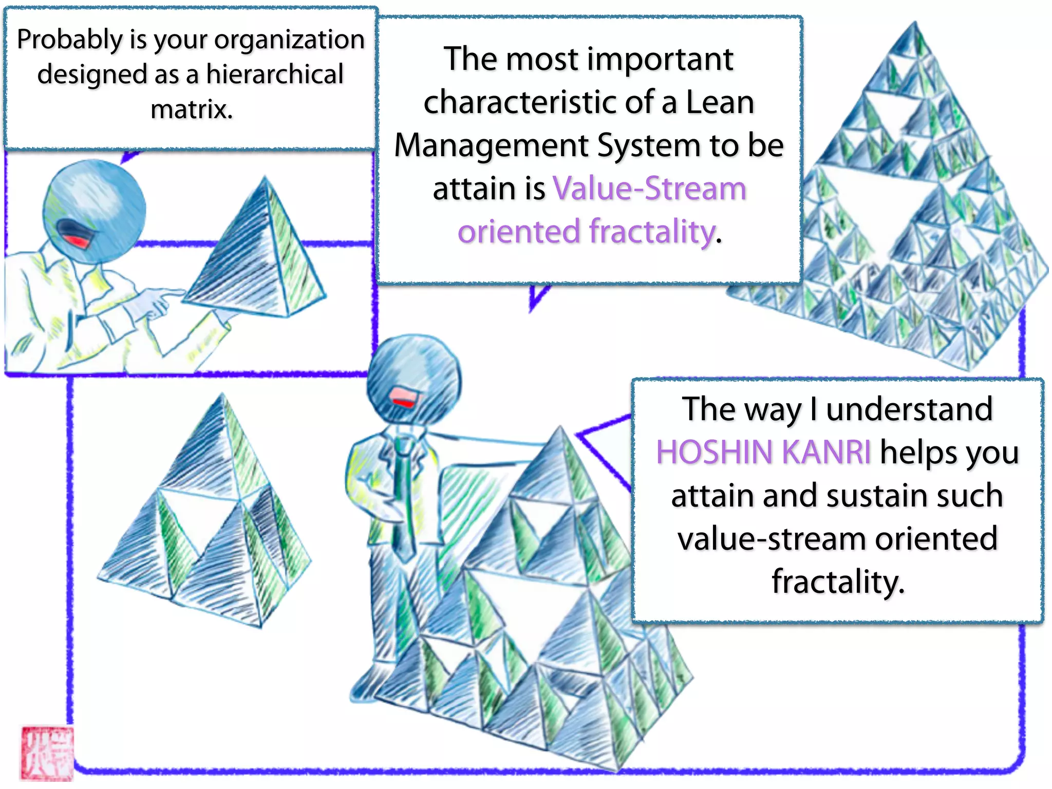 Lean Manga. Hoshin Kanri | PPT | Free Download