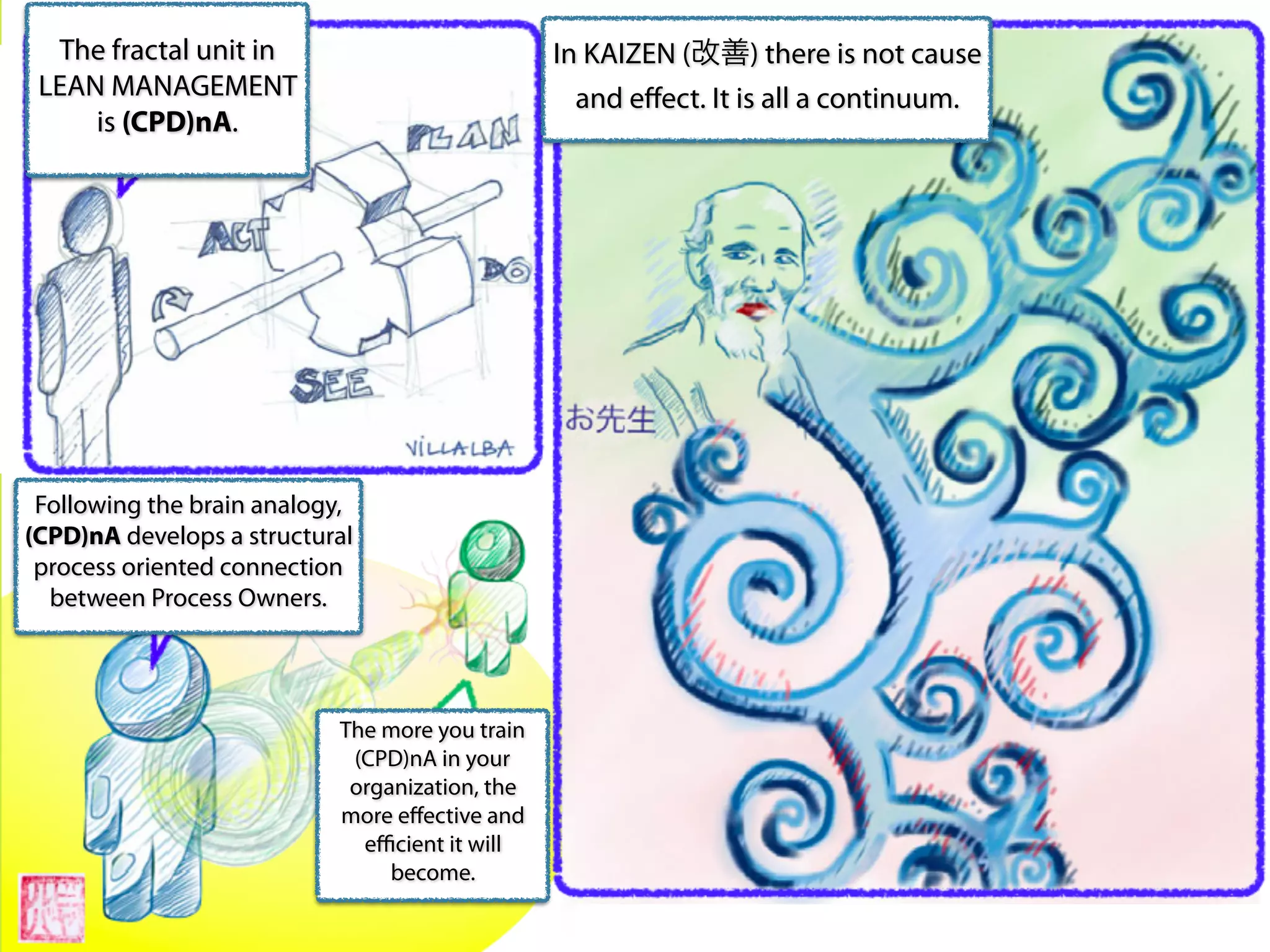 Lean Manga. Hoshin Kanri | PPT