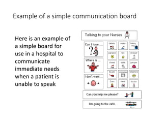 Module 1 Unit 2 How are Symbols Used | PPTX