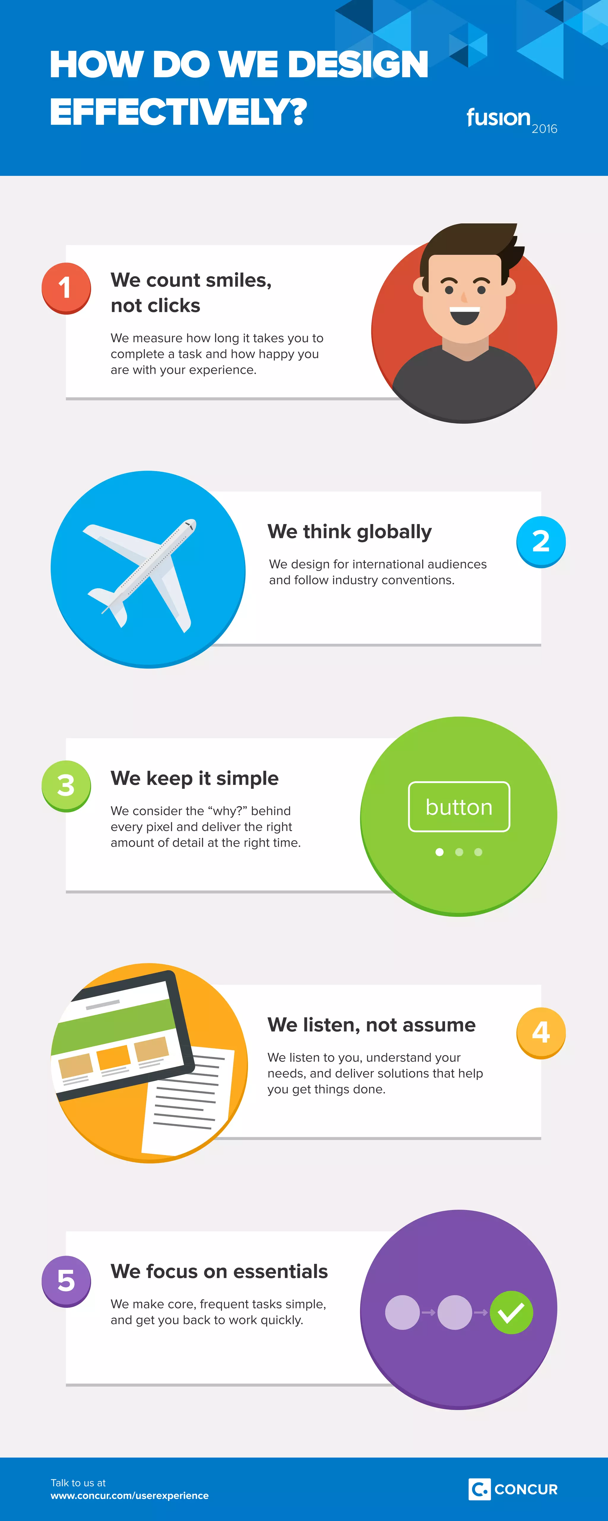 Concur UX team: how do we design effectively | PDF