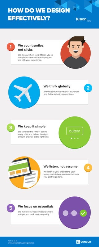 Concur UX team: how do we design effectively | PDF