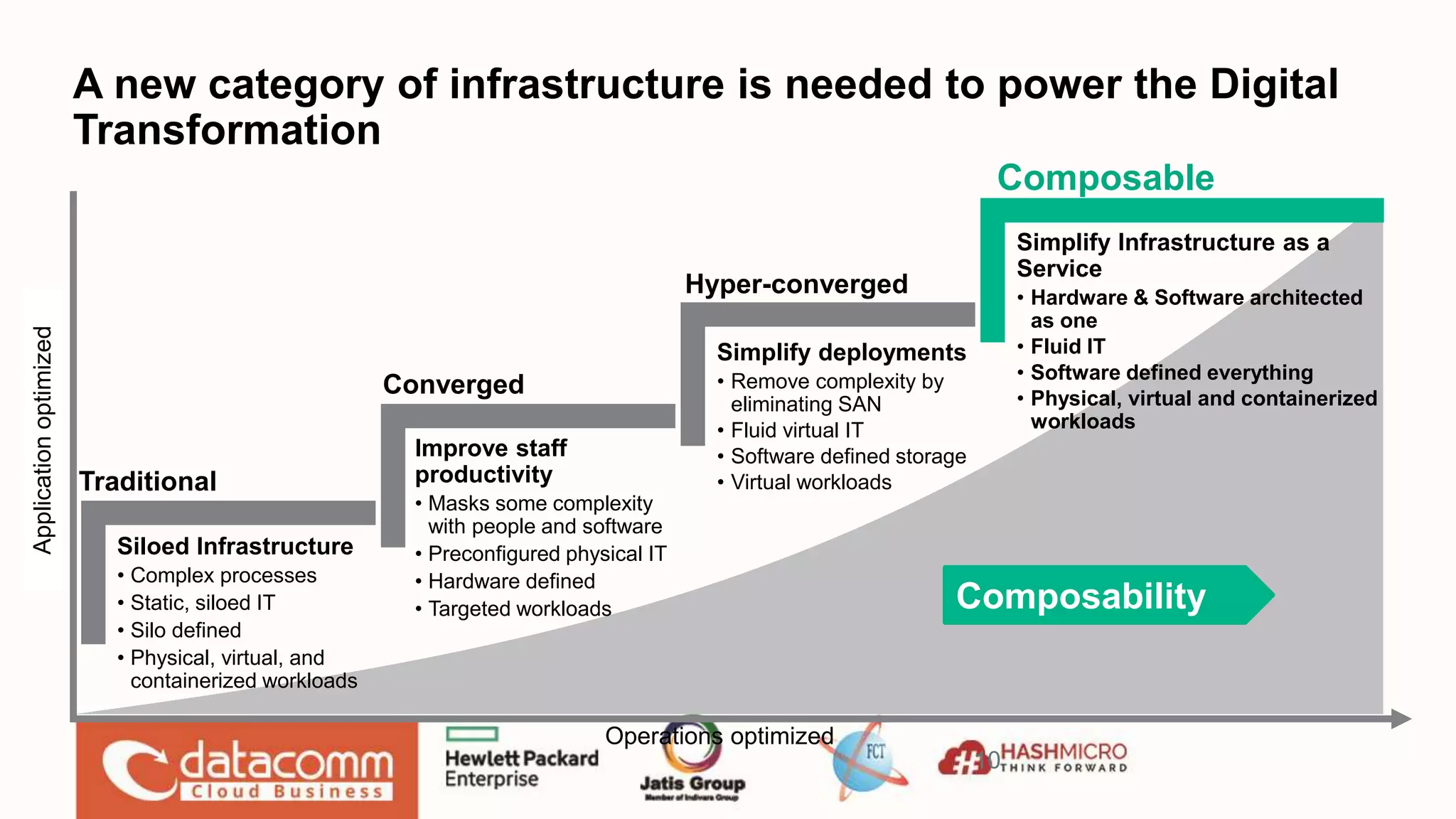 Solution day : Running infrastructure like a cloud speed and agile | PPTX