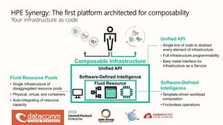Solution day : Running infrastructure like a cloud speed and agile | PPTX
