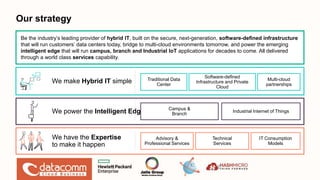 Solution day : Running infrastructure like a cloud speed and agile | PPTX