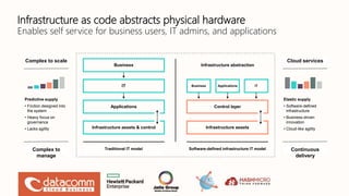 Solution day : Running infrastructure like a cloud speed and agile | PPTX
