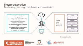 Solution day : Running infrastructure like a cloud speed and agile | PPTX