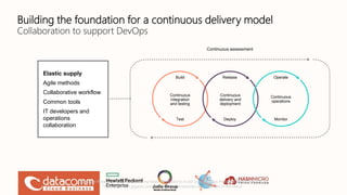 Solution day : Running infrastructure like a cloud speed and agile | PPTX