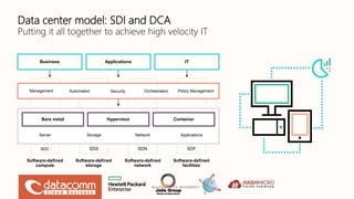 Solution day : Running infrastructure like a cloud speed and agile | PPTX