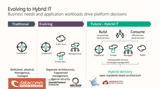 Solution day : Running infrastructure like a cloud speed and agile | PPTX