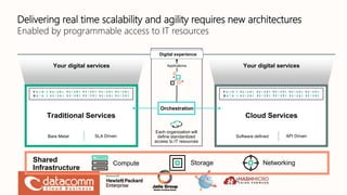 Solution day : Running infrastructure like a cloud speed and agile | PPTX
