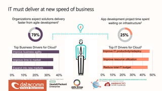 Solution day : Running infrastructure like a cloud speed and agile | PPTX