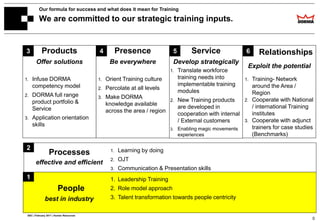 02 HR Strategy KP 1.ppt