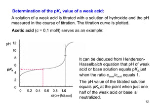 02 hydrolysis. buffers__colloids | PPT