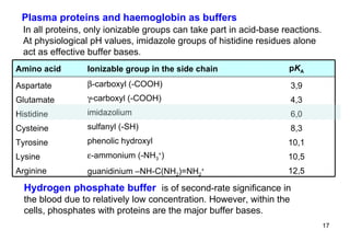 02 hydrolysis. buffers__colloids | PPT