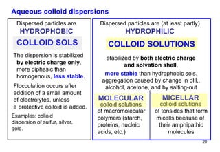 02 hydrolysis. buffers__colloids | PPT