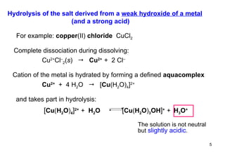 Hydrolysis Reaction Equation