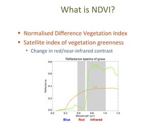 Ian Grant_An improved satellite-based long record of Australian ...