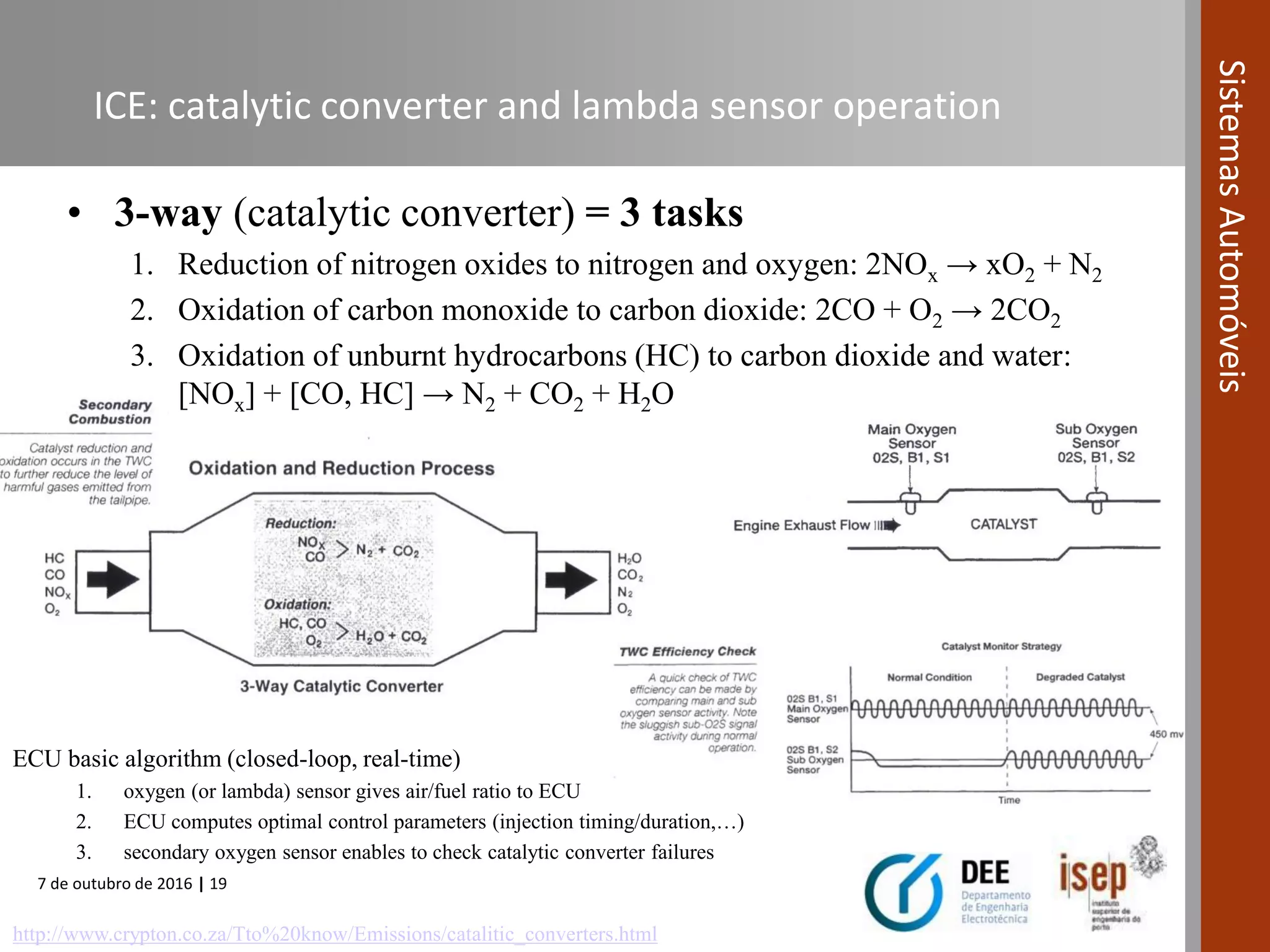 Automotive Systems course (Module 02) - Internal Combustion Engine ...