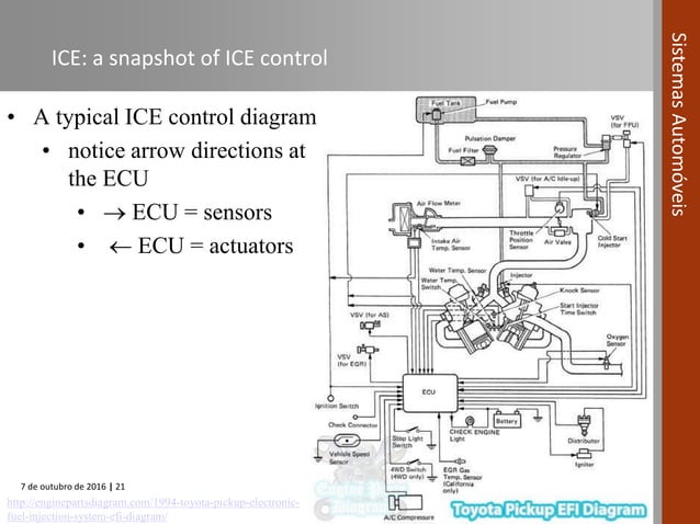 Automotive Systems course (Module 02) - Internal Combustion Engine ...