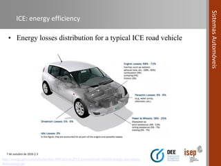 Automotive Systems course (Module 02) - Internal Combustion Engine ...