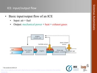 Automotive Systems course (Module 02) - Internal Combustion Engine ...