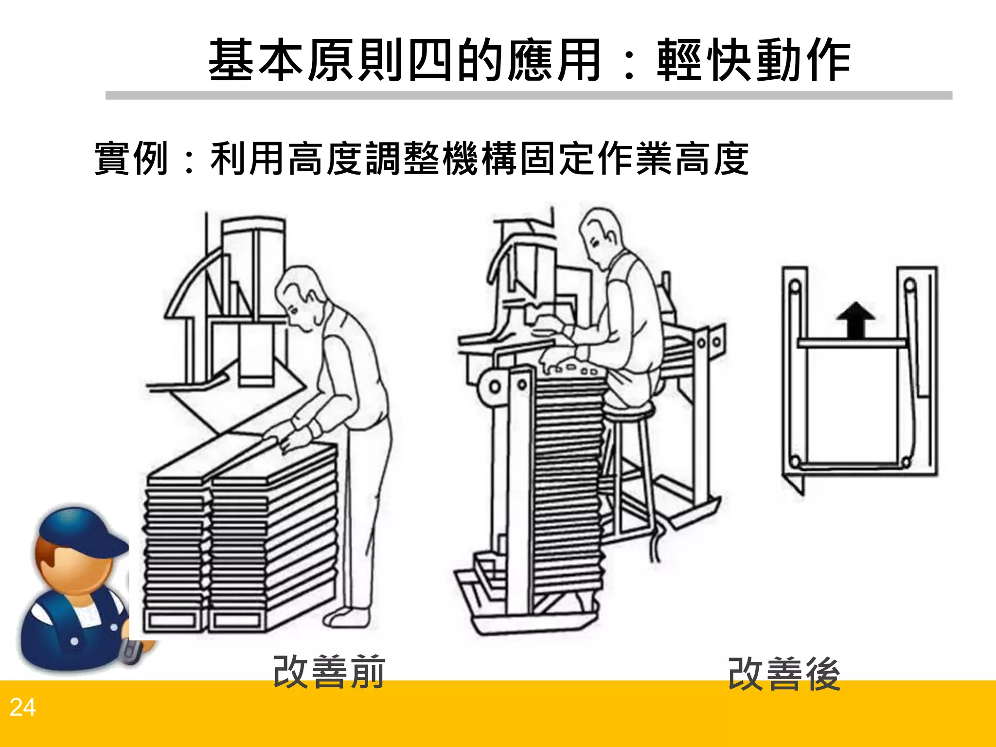 動作經濟原則 motion efficiency | PDF