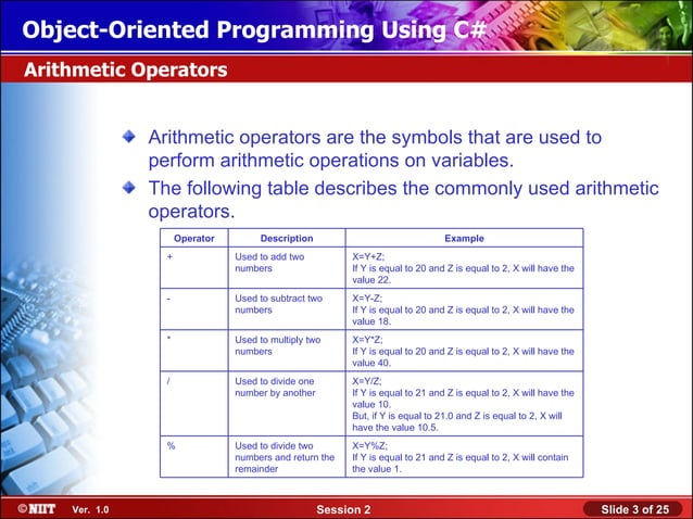 02 iec t1_s1_oo_ps_session_02 | PPT