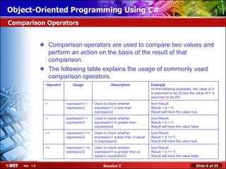 02 iec t1_s1_oo_ps_session_02 | PPT