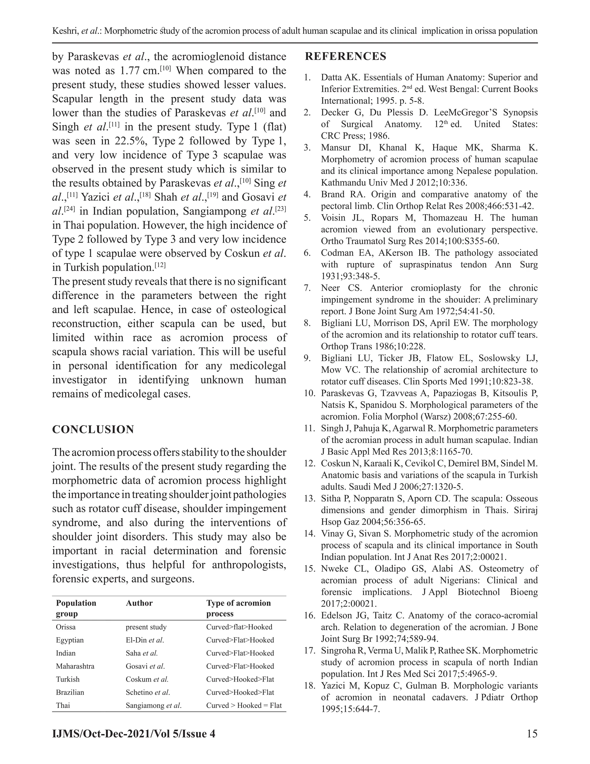 Morphometric study of the acromion process of adult human scapulae and ...