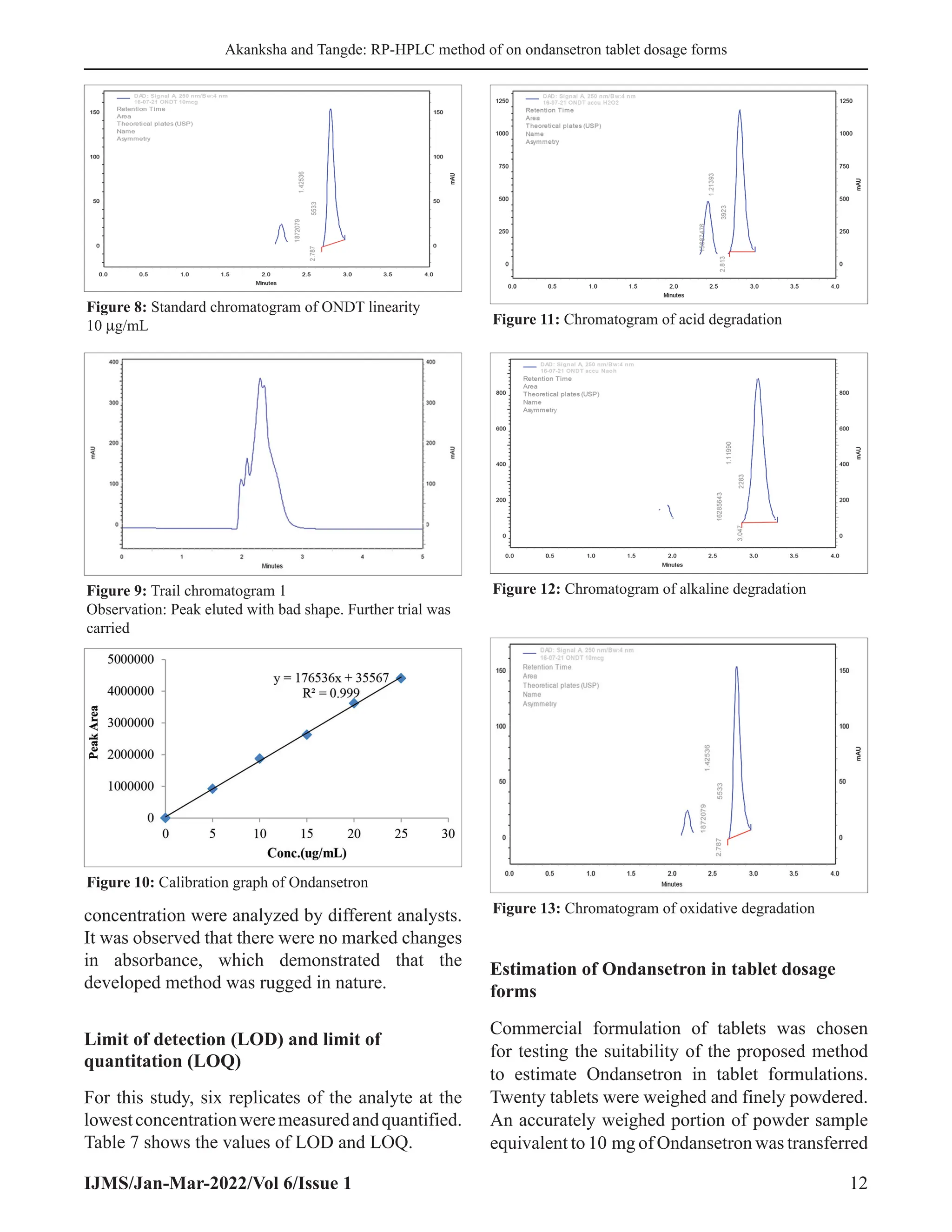 Development and validation of stability indicating RP-HPLC method for the determination of ...
