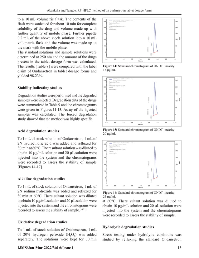 Development and validation of stability indicating RP-HPLC method for the determination of ...