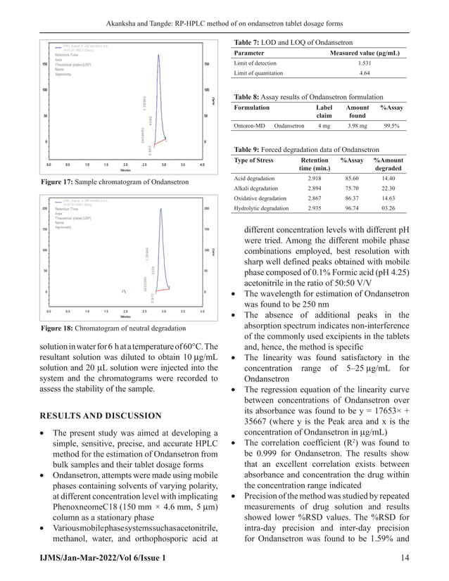 Development and validation of stability indicating RP-HPLC method for the determination of ...