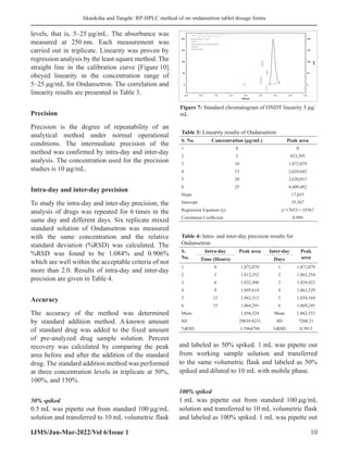 Development and validation of stability indicating RP-HPLC method for the determination of ...