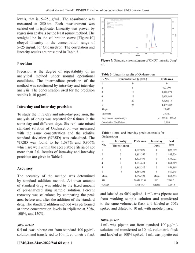 Development and validation of stability indicating RP-HPLC method for the determination of ...