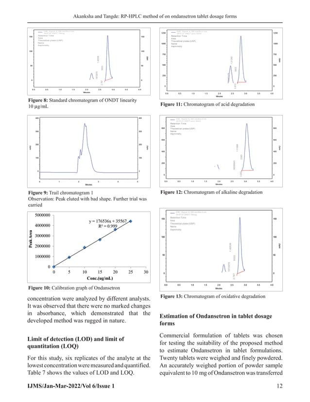 Development and validation of stability indicating RP-HPLC method for the determination of ...