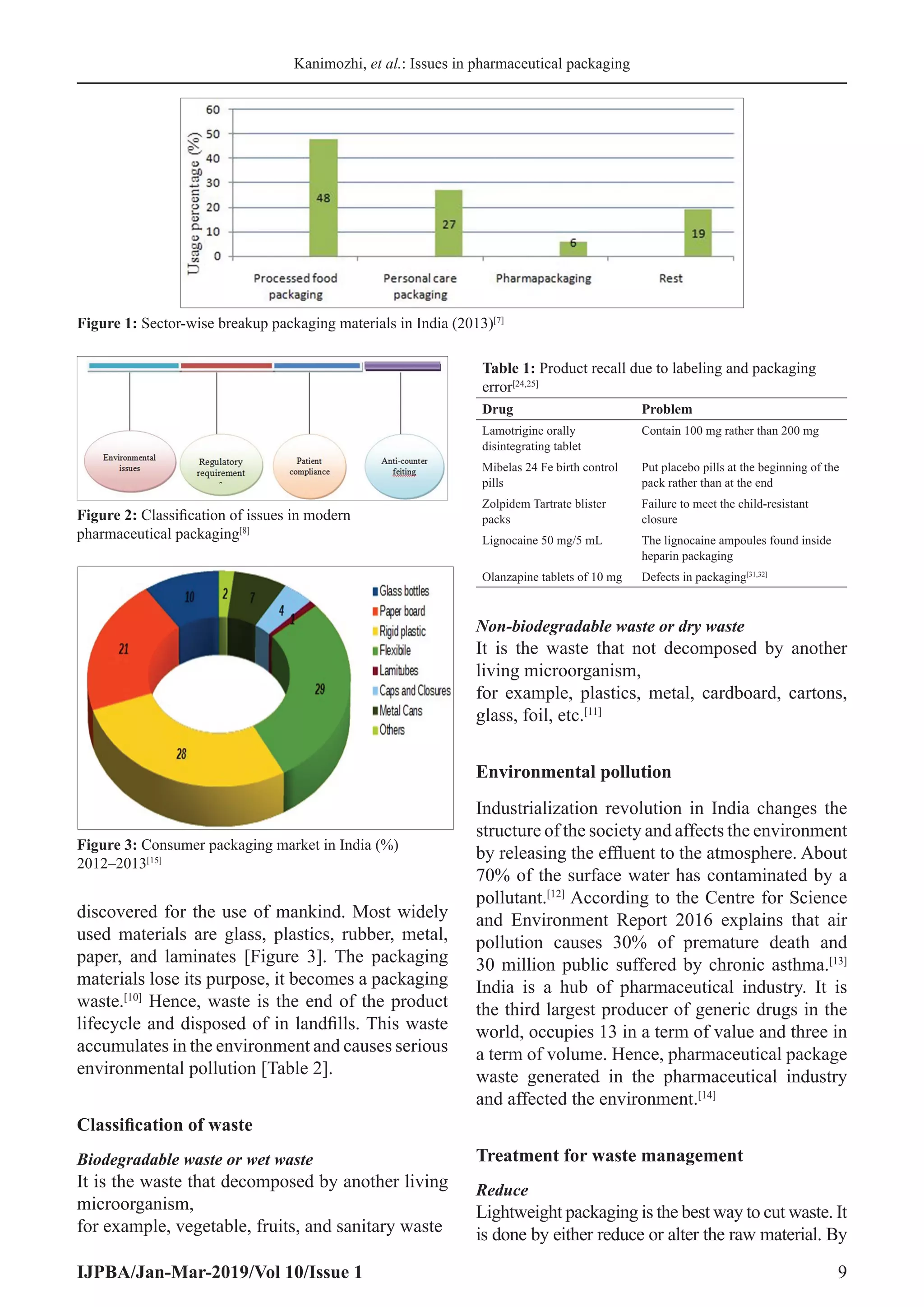 Issues in Modern Pharmaceutical Packaging - An Indian Perspective | PDF