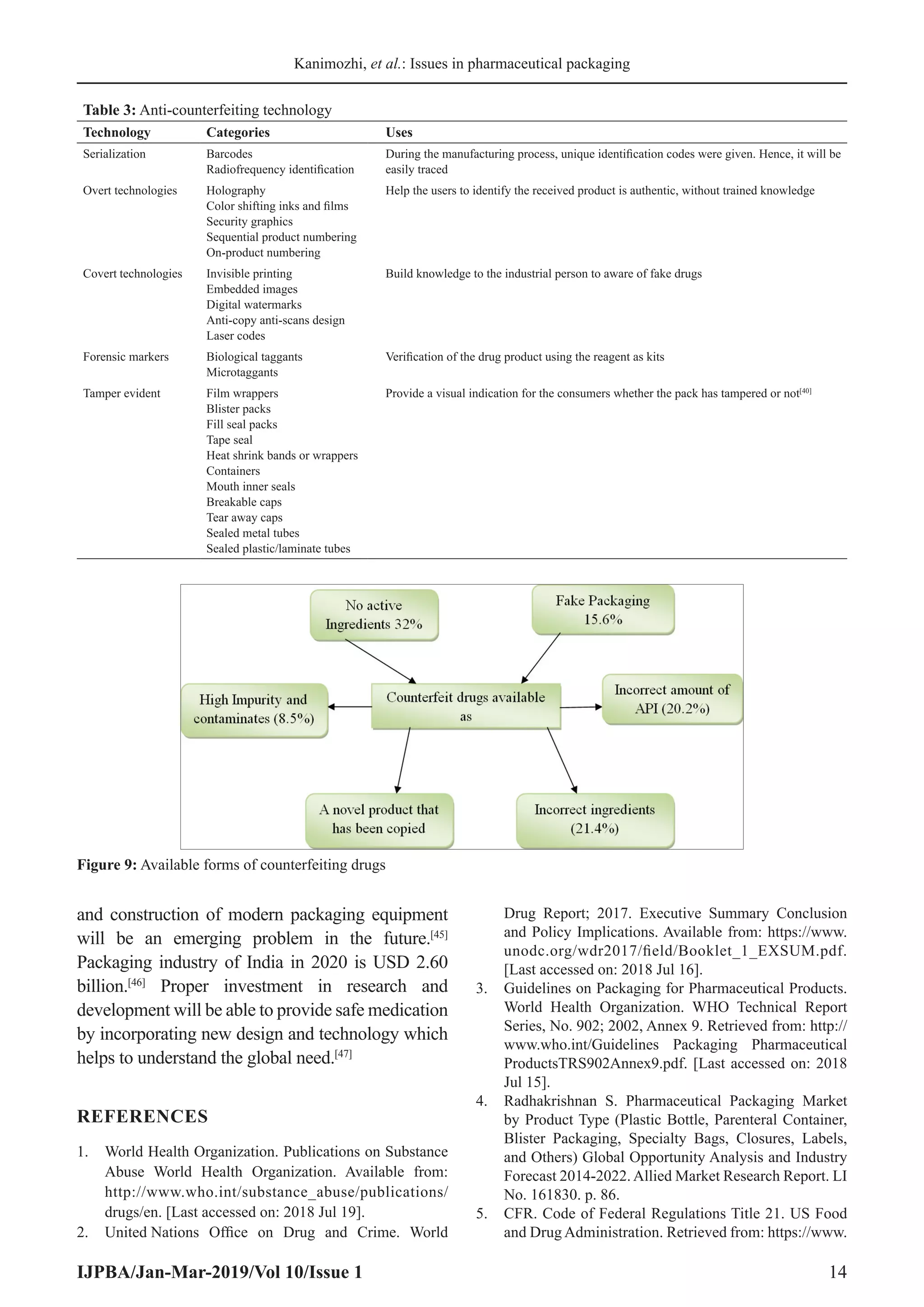 Issues in Modern Pharmaceutical Packaging - An Indian Perspective | PDF