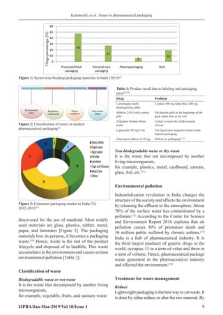 Issues in Modern Pharmaceutical Packaging - An Indian Perspective | PDF