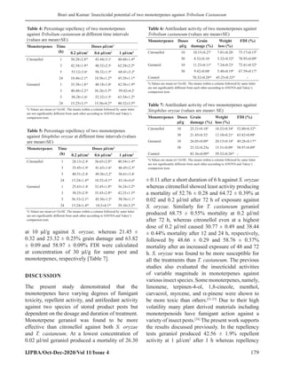 02_IJPBA_1892_20.pdf