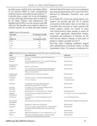 02_IJPBA_1966_22.pdf