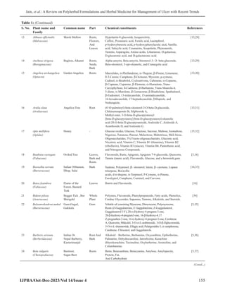 A Review on Polyherbal Formulations and Herbal Medicine for Management ...