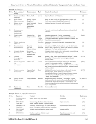 A Review on Polyherbal Formulations and Herbal Medicine for Management ...