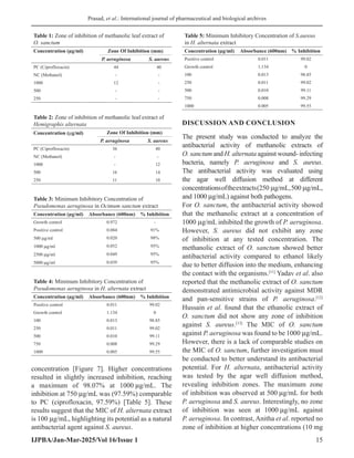 Evaluation of the Antibacterial Activity of Methanolic Extracts of ...