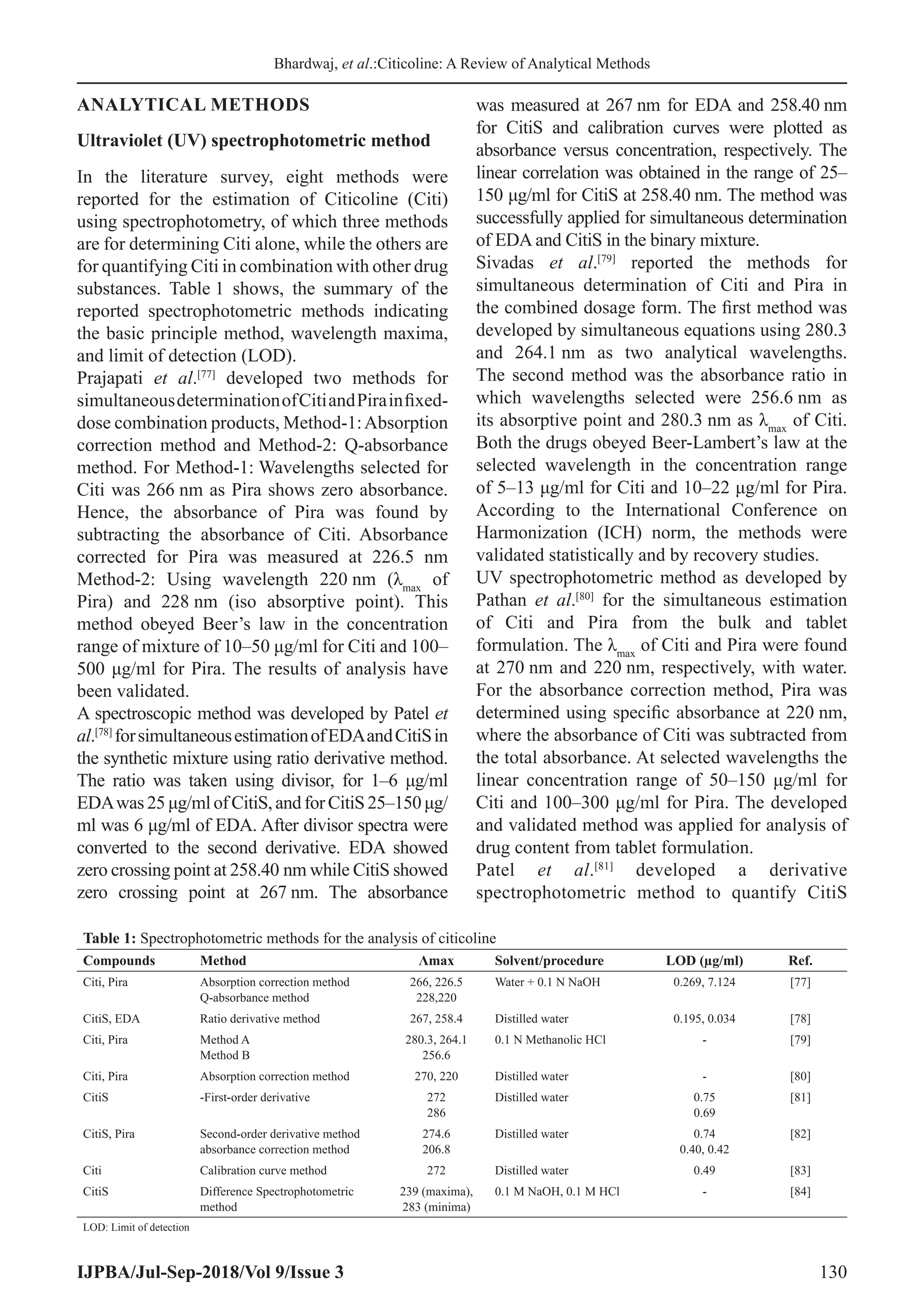Citicoline: A Review of Analytical Methods | PDF