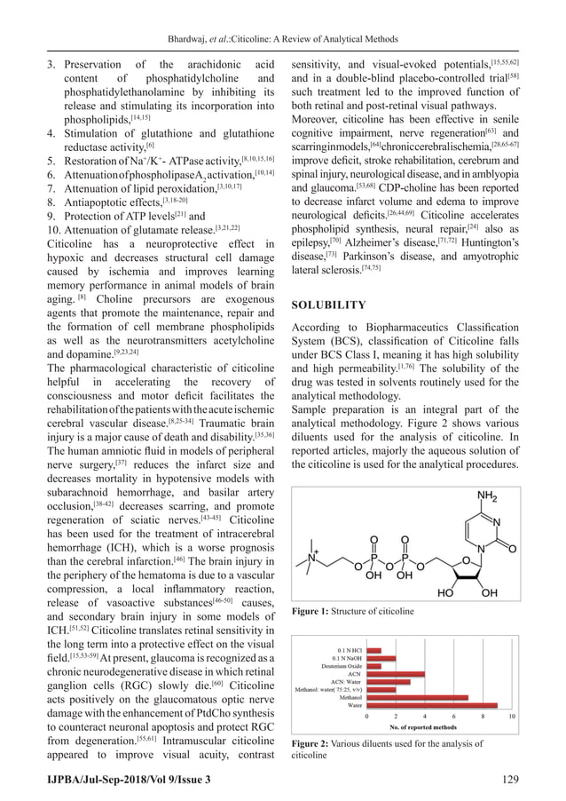 Citicoline: A Review of Analytical Methods | PDF